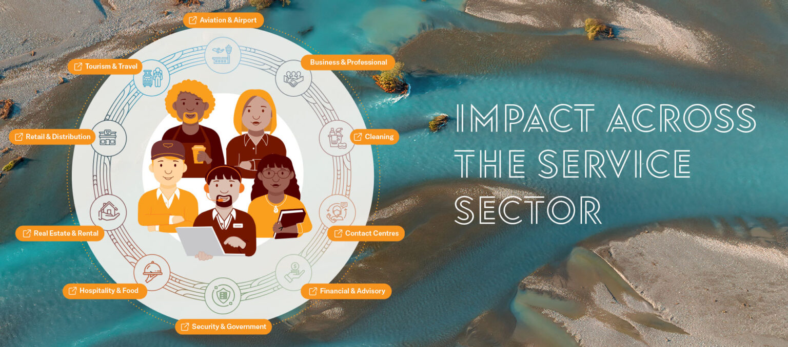 Workforce Development Plan 2024 - Ringa Hora